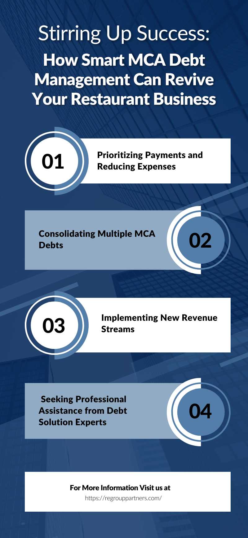 Stirring Up Success: How Smart MCA Debt Management Can Revive Your Restaurant Business - Regroup ...